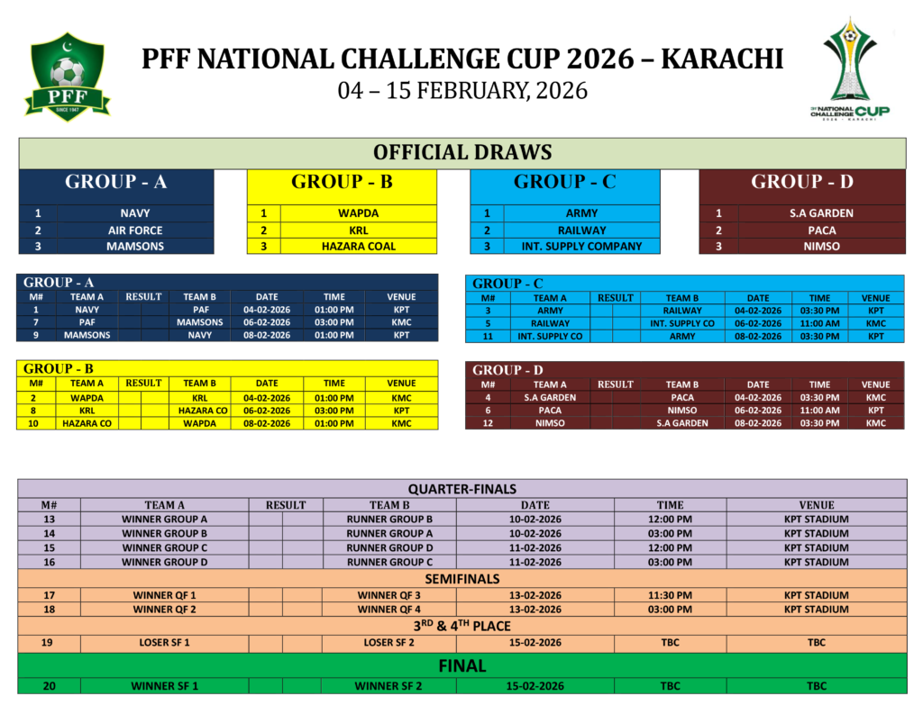 The National Challenge Cup kicks off from Wednesday, February 4 with 12 ...